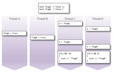 Slide13 Sticky Bits Powered By Feabhassticky Bits Powered By Feabhas
