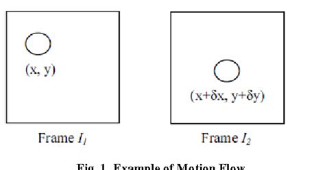 Figure 1 From Moving Object Detection In Traffic Video Using Optical Flow Semantic Scholar
