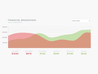Area Graph By Patrick Cason Dribbble