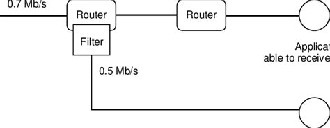 Optimized Multicast Tree Download Scientific Diagram