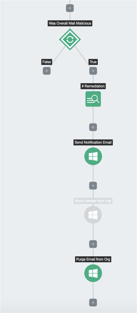 using global artifacts in insightconnect to deduplicate phishing emails