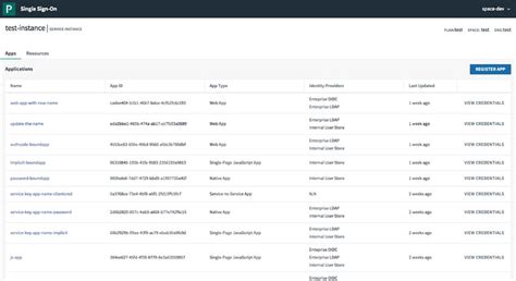 Pivotal Cloud Foundry 2 5 Is Now Ga
