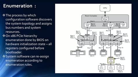 Pcie Basic Pdf