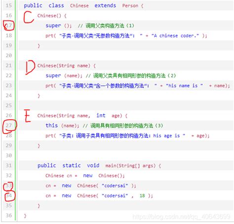 Java关键字——supersupershow Csdn博客