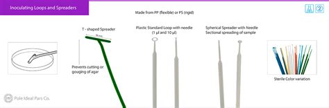 Plastic Inoculating Loop Medpip