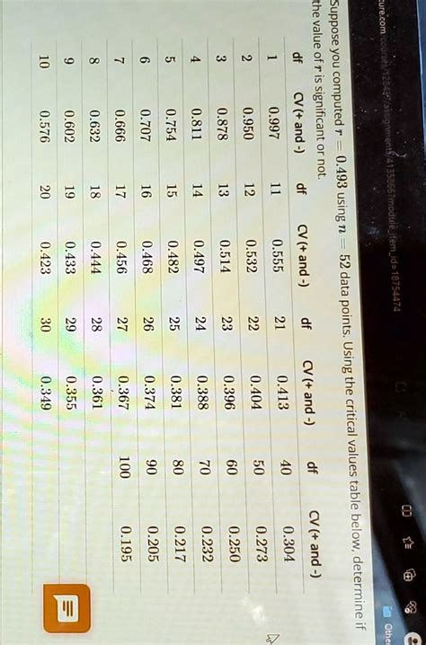 solved question suppose you computed r 0 493 using n 52 data