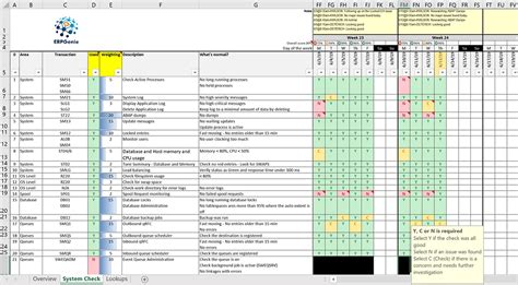 Sap System Monitoring Checklist Utility Download Now For Free