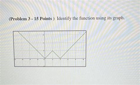 Solved Problem Points Identify The Function Using Chegg
