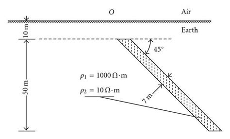 inclined tabular orebody model download scientific diagram