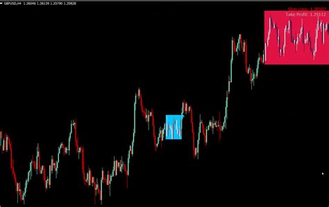 Rectangle Top Max Indicator The Forex Geek