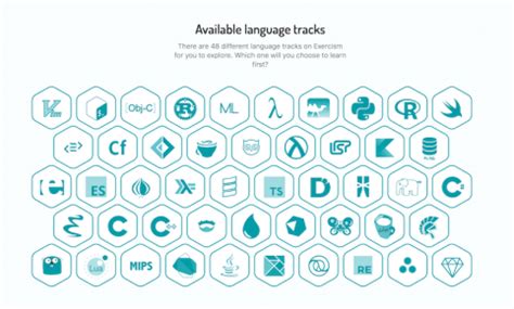 Fun Coding Challenges To Sharpen Your Skills