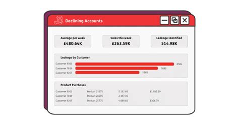 The Importance Of Sales Order Processing In Food And Beverage