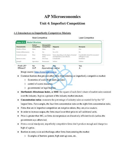 Ap Micro Unit 4 AP Microeconomics Unit 4 Imperfect Competition 4 Introduction To Imperfectly