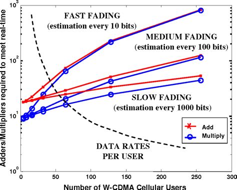 Figure 1 From A Real Time Baseband Communications Processor For High Data Rate Wireless Systems