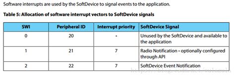 nordic系列芯片讲解六 （ nordic协议栈与应用层api的实现方式） nordic svc 原理 csdn博客