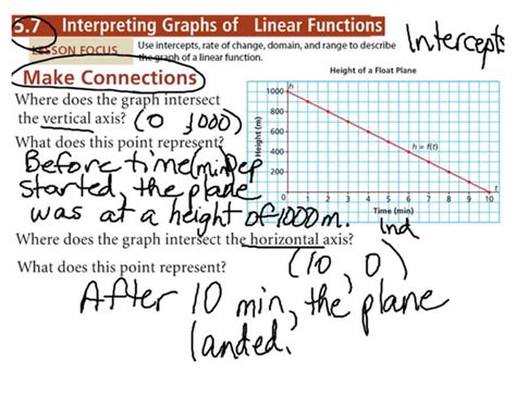 5 6 Table Of Values And Intercepts Graphing Notes Ppt