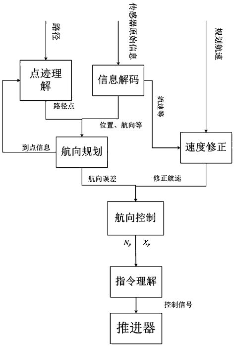 Usv Unmanned Surface Vehicle Path Tracking Control Method Eureka Patsnap