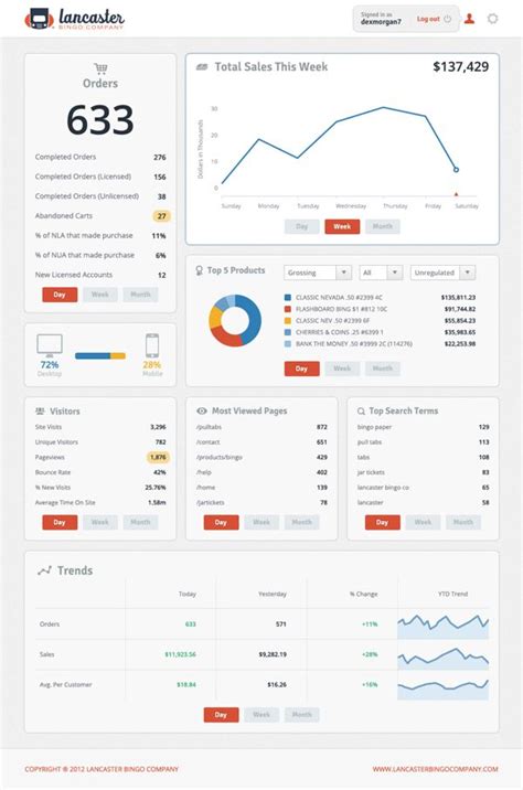 Best IPad Dashboard Images On Pinterest