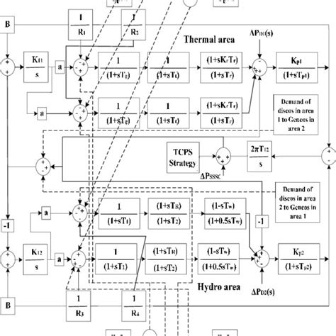 Schematic Of Sssc Applied To Agc Download Scientific Diagram