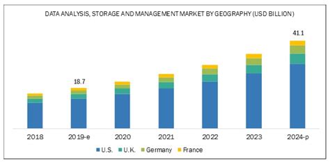 Hpc Data Management Market Revenue Forecast Latest Industry Updates