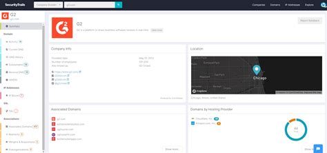 securitytrails api reviews 2025 details pricing and features g2