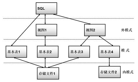 学习数据库系统概论这一篇就够了 奇亿登录地址 加1 5 9 5 9 5 0嘉 csdn博客