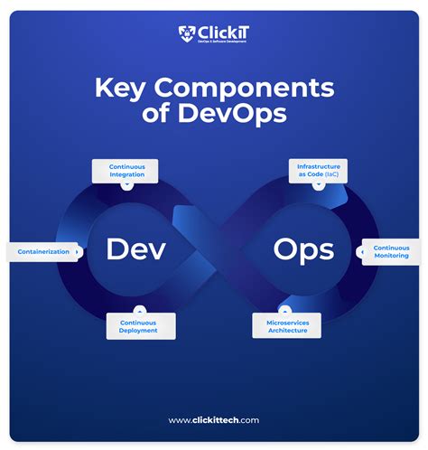 Mlops Vs Devops Decoding Their Differences