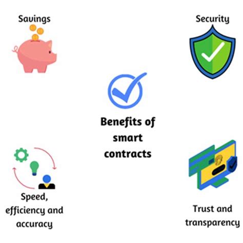 Benefits Of Smart Contracts Download Scientific Diagram