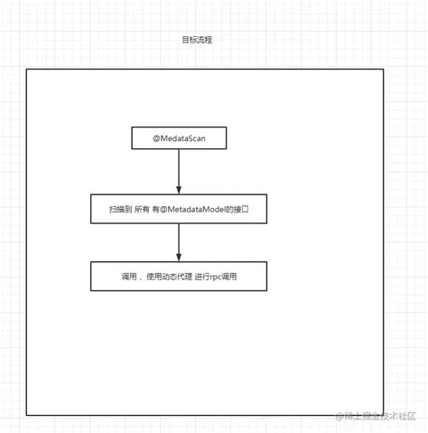 Mybatis Plus 源码解析mybaties Plus源码 Csdn博客