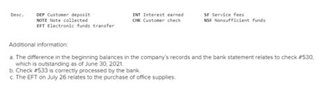 The Cash Records And Bank Statement For The Month Of July For Glover Incorporated Are Shown