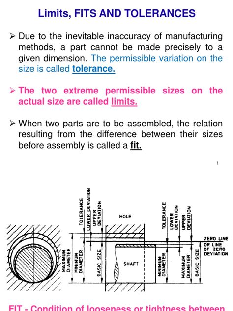 05 Limits Fits And Tolerances Engineering Tolerance Technology