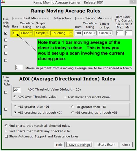 Adx Directional Index And Moving Average Scanner