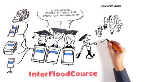 Interfloodcourse A Dspf Project Youtube