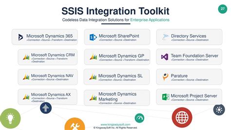 Supercharge Your Etl Development With Advanced Ssis Components Ppt Download