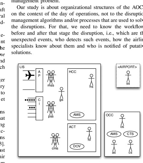 Current Tap Organizational Structure Download Scientific Diagram