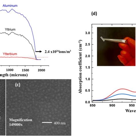 A Epma Analysis Of Gayy 2 B C Sem Image Of Phase Separated Download Scientific Diagram
