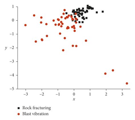Dimension Reduction Effect Of Lle Download Scientific Diagram