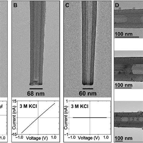 Nanobubble Induced Ion Current Rectification A To C Cryogenic