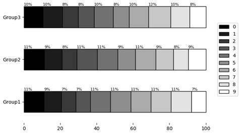 Python Display Label Stacked Barh With Values From Dataframe Stack Overflow