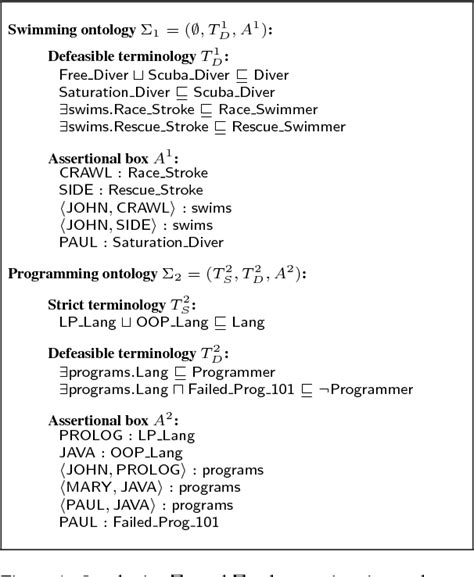 Figure 1 From A Defeasible Logic Programming Approach To The