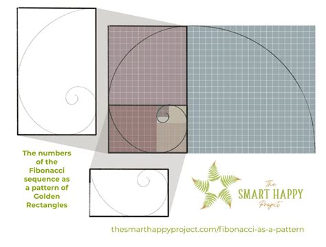 Fibonacci As A Pattern The Smart Happy Project