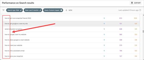 How Regex Works On Google Search Console Everything You Need To Know
