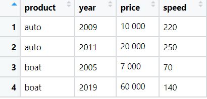 R Trouble With Table Output In Shiny Stack Overflow