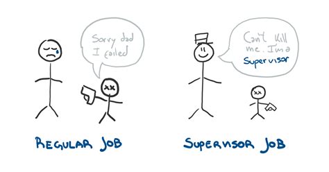 Sqs Consumer Using Kotlin Coroutines Coding Forest