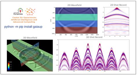 GitHub Mapstonegardens Gaiaup Python Package For Seismic Wave Simulation