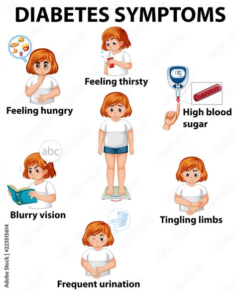 Girl With Diabetes Symptoms Diagram Stock Vector Adobe Stock