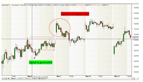 Facing Issue For Intraday Nr3 Breakout Afl Afl Programming