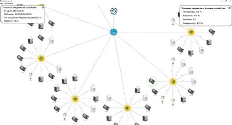 Figure 4 From Development Of Iot Gateway And Cloud Platform For