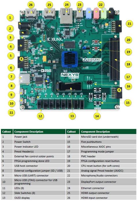 Nexys 비디오 Fpga 보드 Digilent Mouser