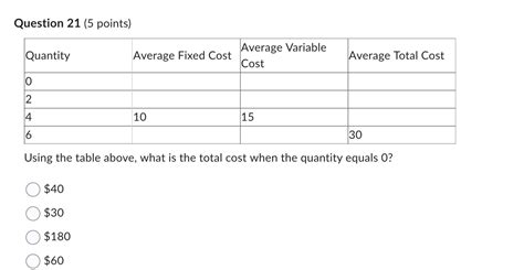 Solved Question 21 5 ﻿pointsusing The Table Above What Is